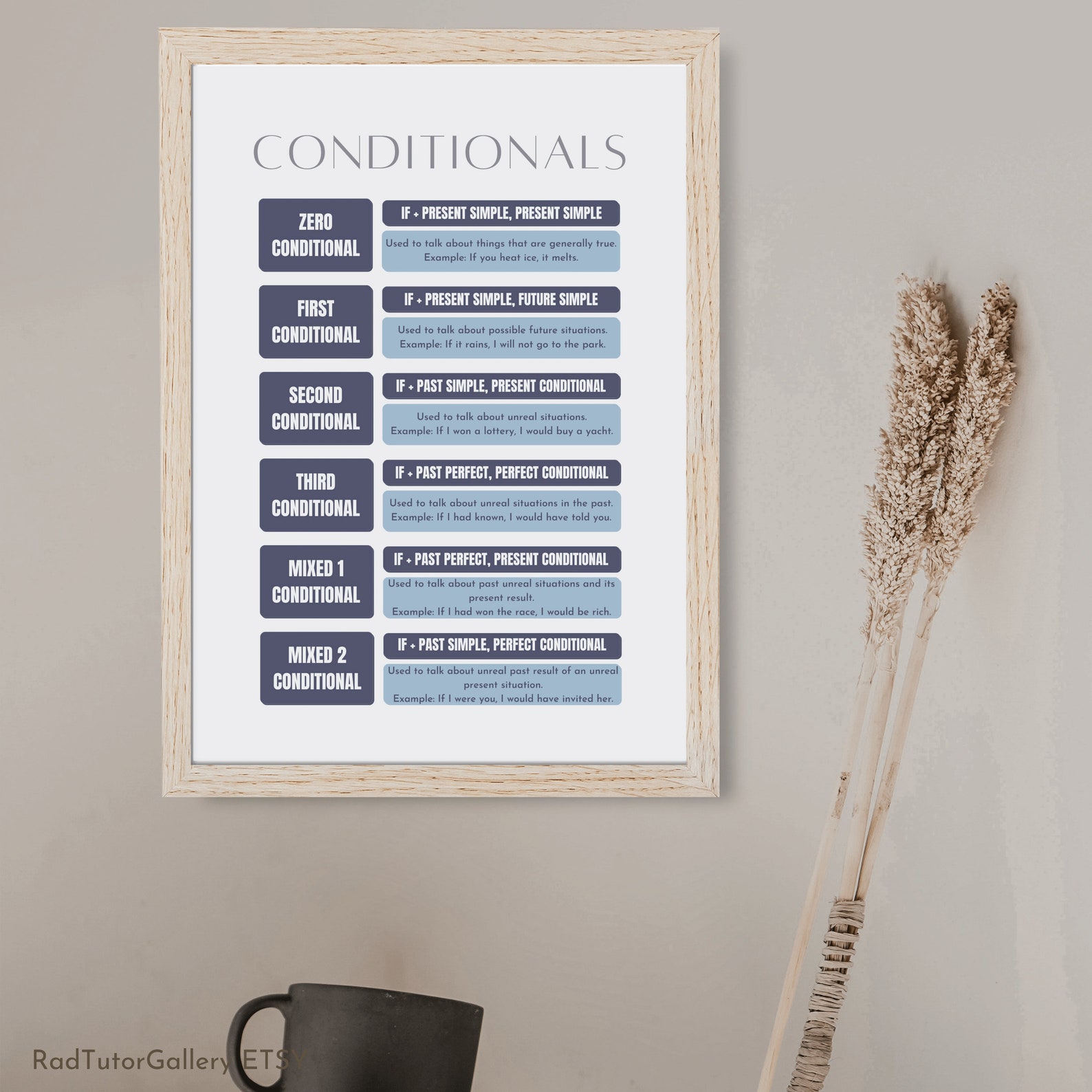 Conditionals Poster, Conditional Types, Grammar Chart for School, Boho ...