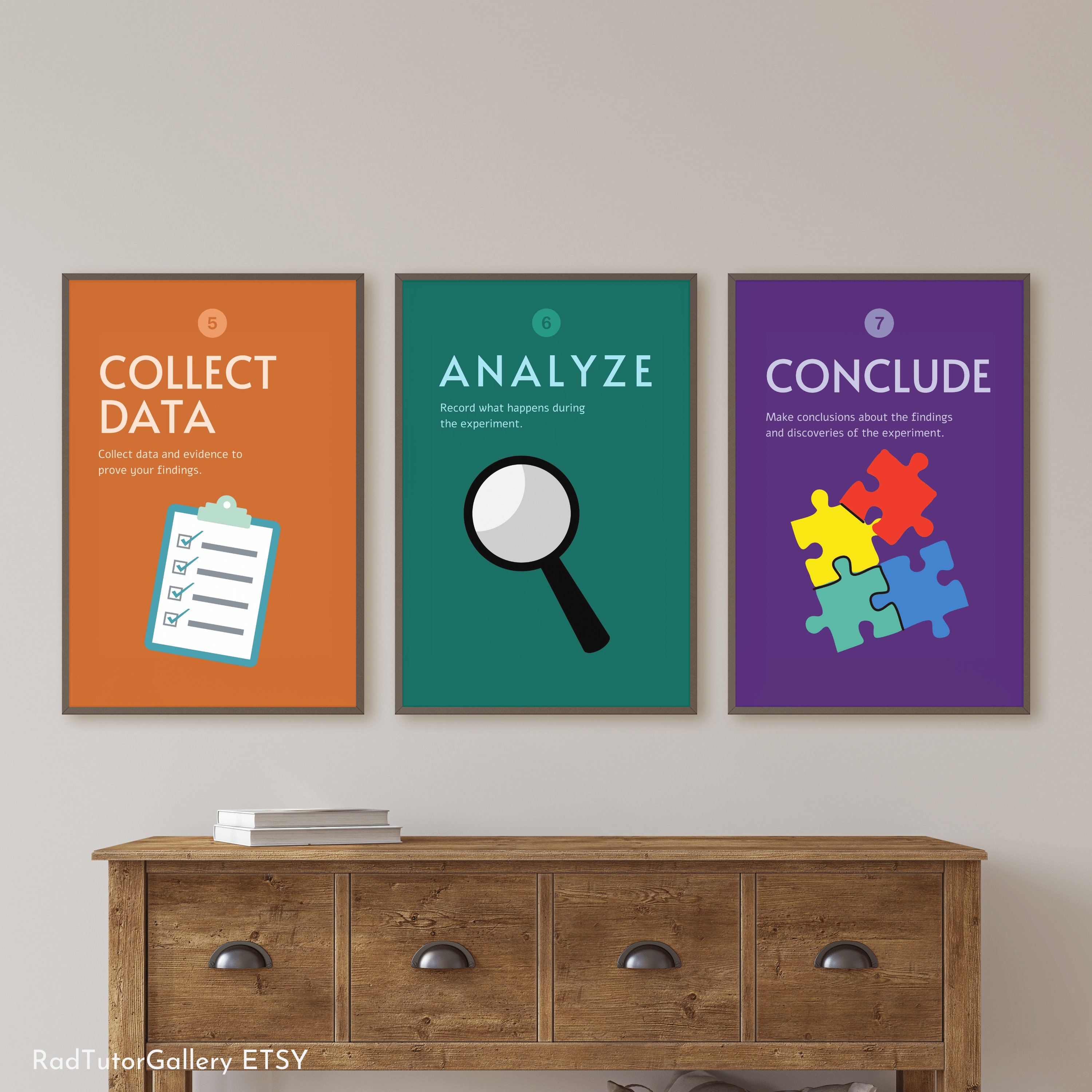 Scientific Method Poster Set, Classroom Decor, Science Lab Class Decor, Science Teacher ...