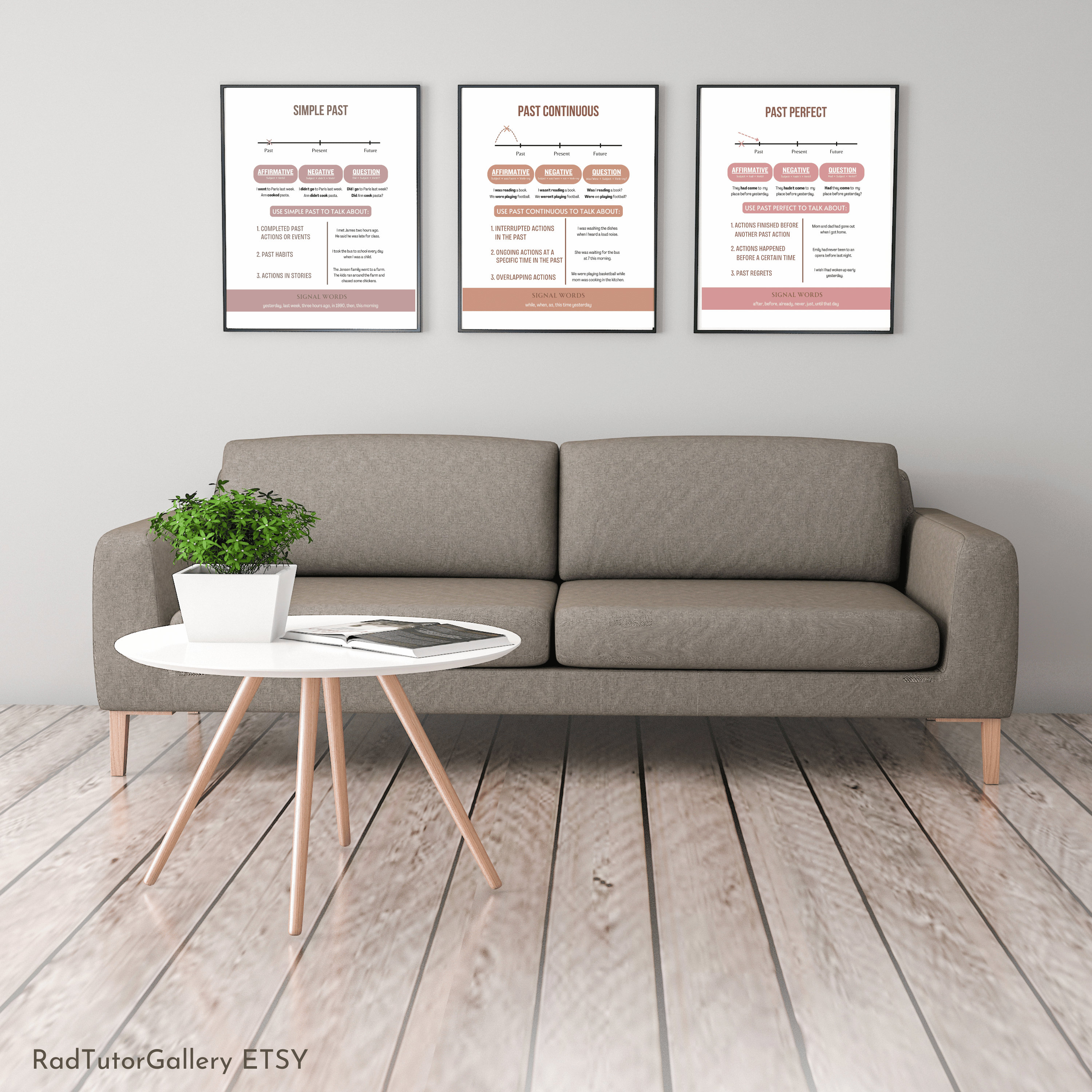English Verb Tenses Set of 12, English Grammar Posters, Boho Classroom ...