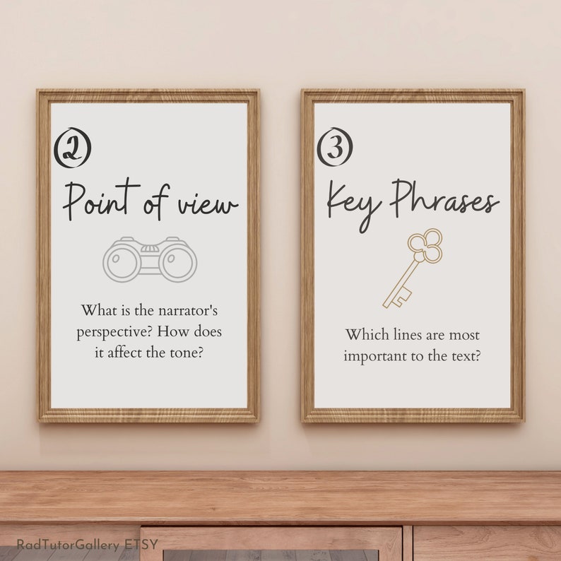 How to Annotate Posters English Classroom Posters High - Etsy