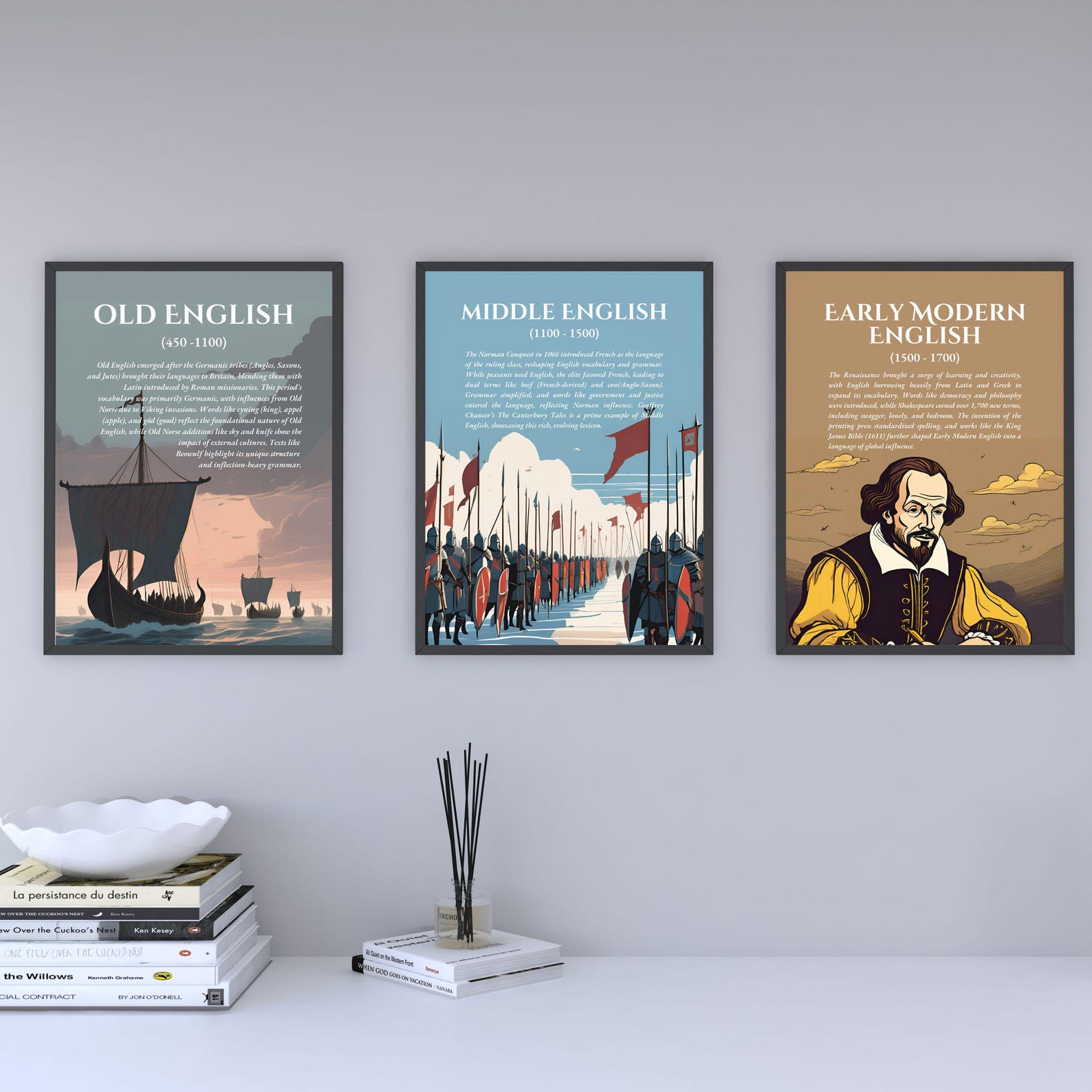 Evolution of English Language Posters, Modern English Classroom Decor ...
