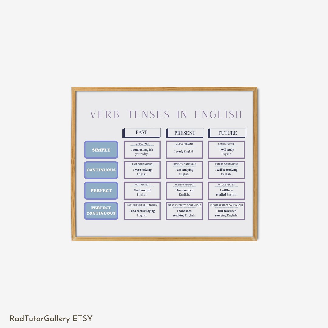 Verb Tenses Wall Art, English Grammar Posters, Boho Classroom Decor ...