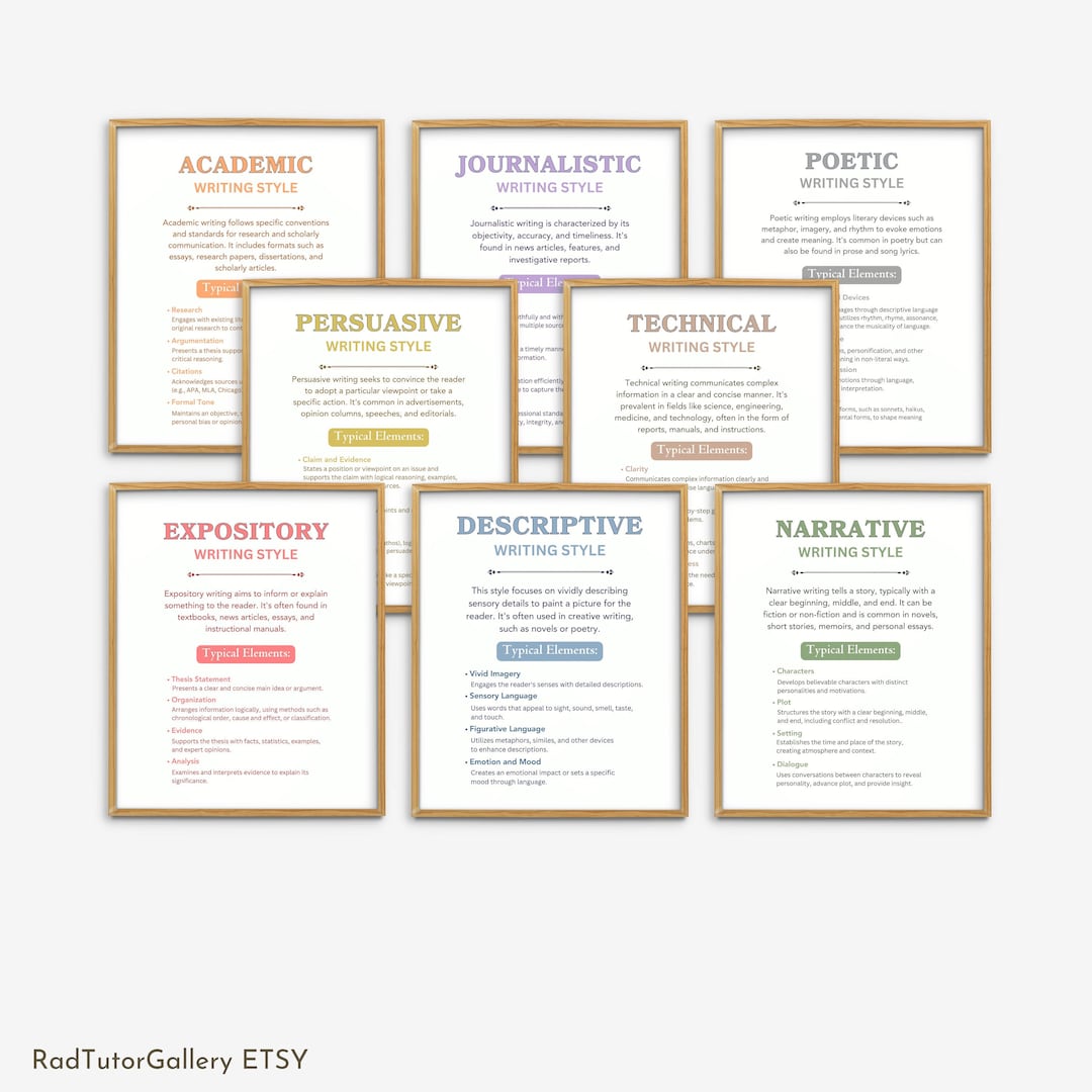 Text Types Posters, Types of Writing Posters, Educational Poster ...