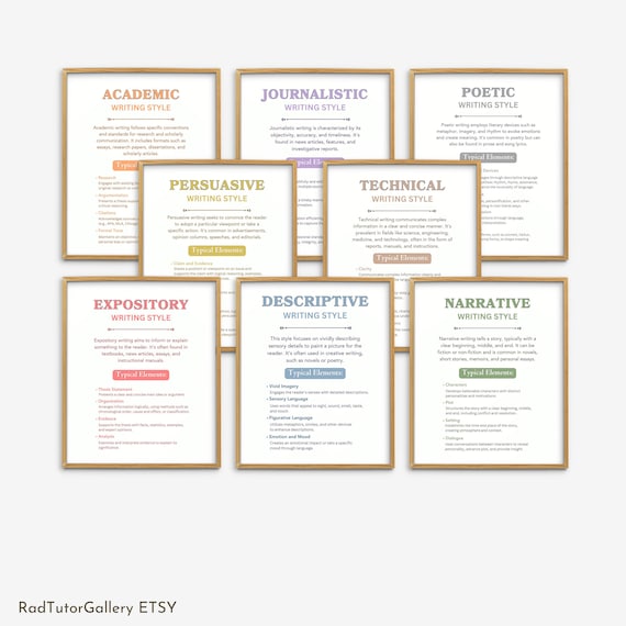Types Of Writing Poster Printable