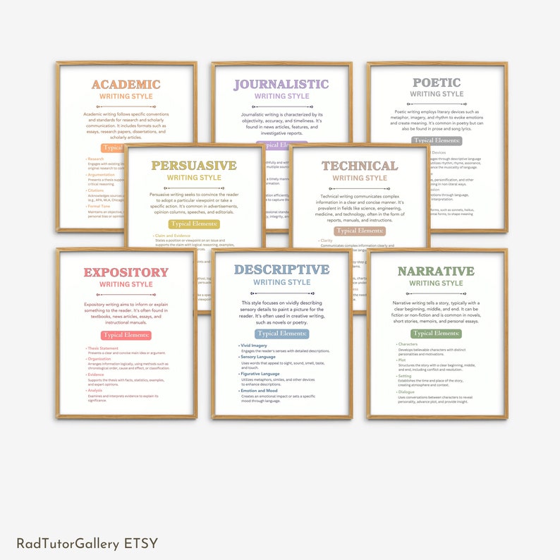 Text Types Posters, Types of Writing Posters, Educational Poster ...