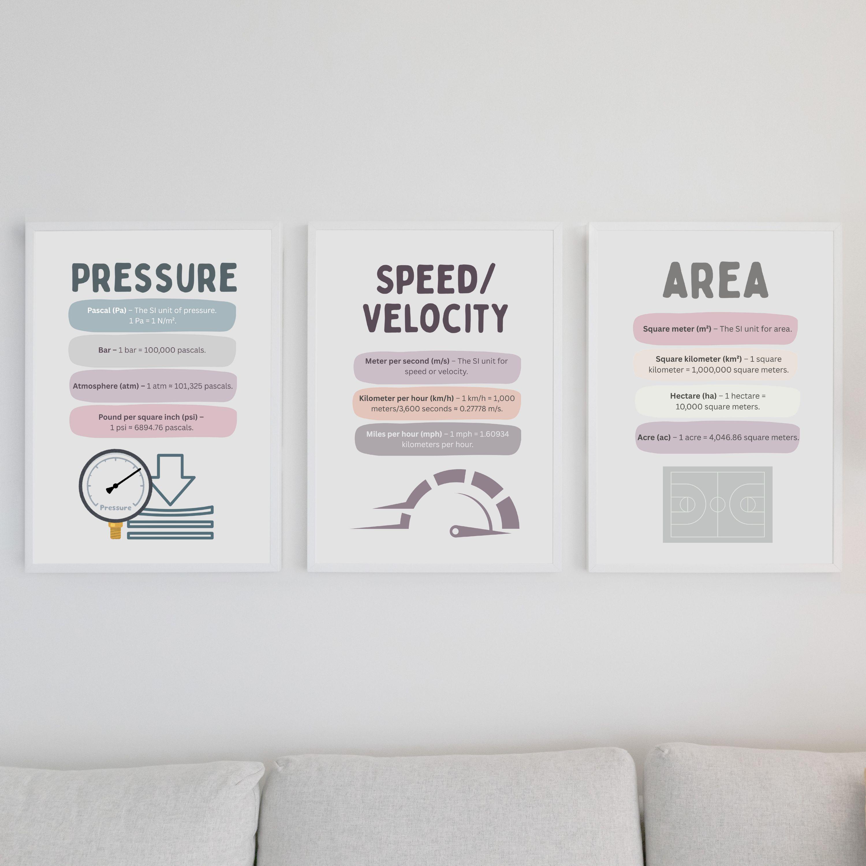 Measurement Units Posters, Measurement Chart Classroom Poster, Metric ...