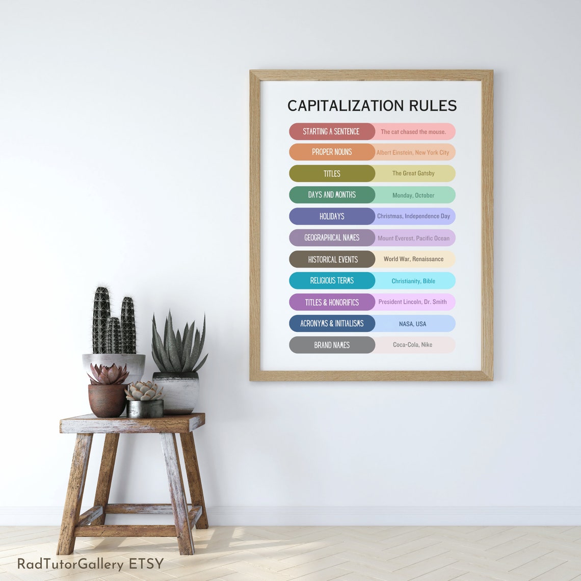 Capitalization Rules Poster, Capital Letters, High School English ...