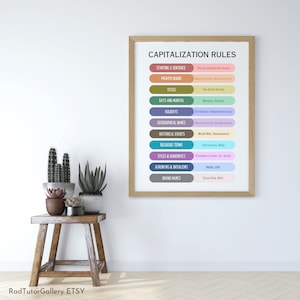 Capitalization Rules Poster, Capital Letters, High School English ...