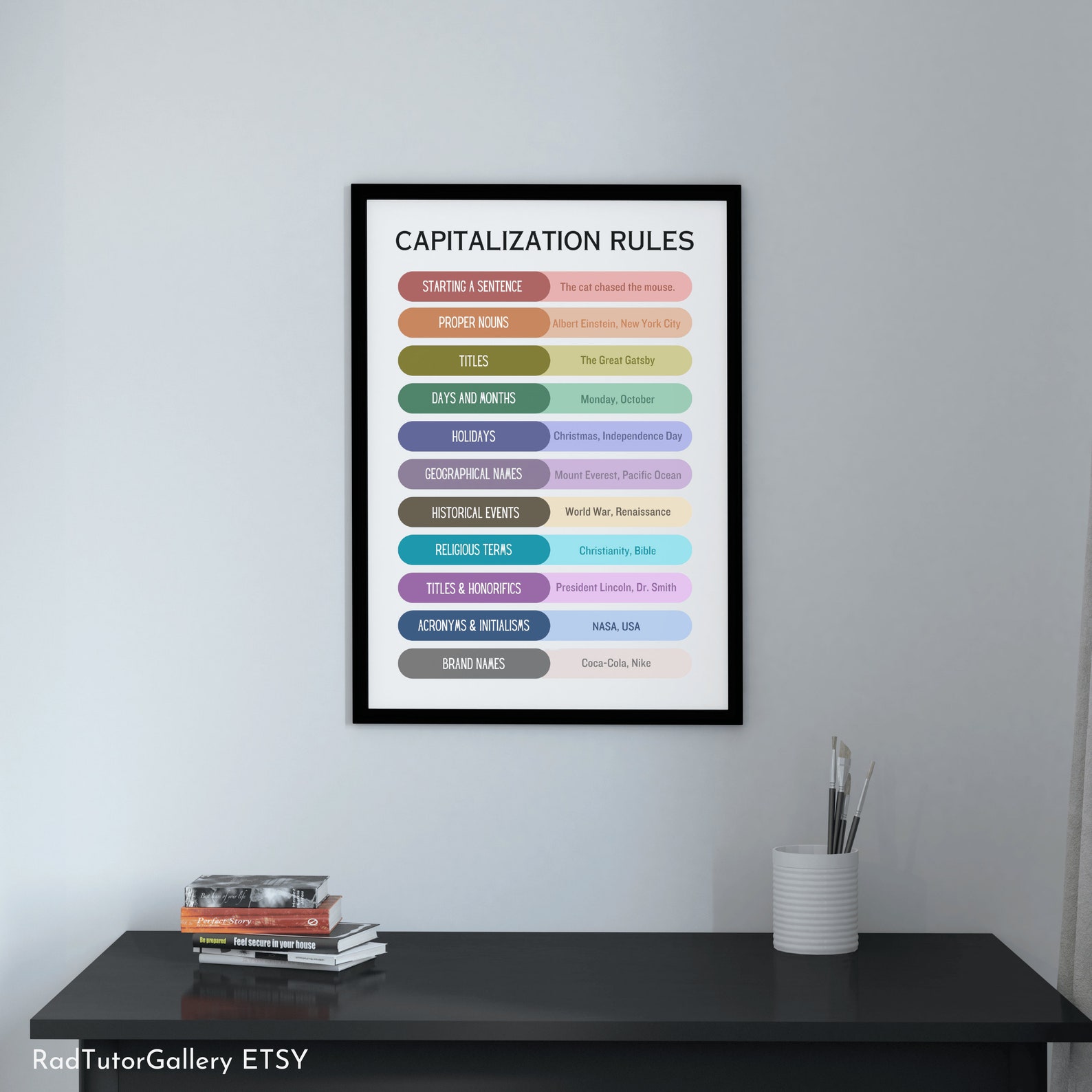 Capitalization Rules Poster, Capital Letters, High School English ...