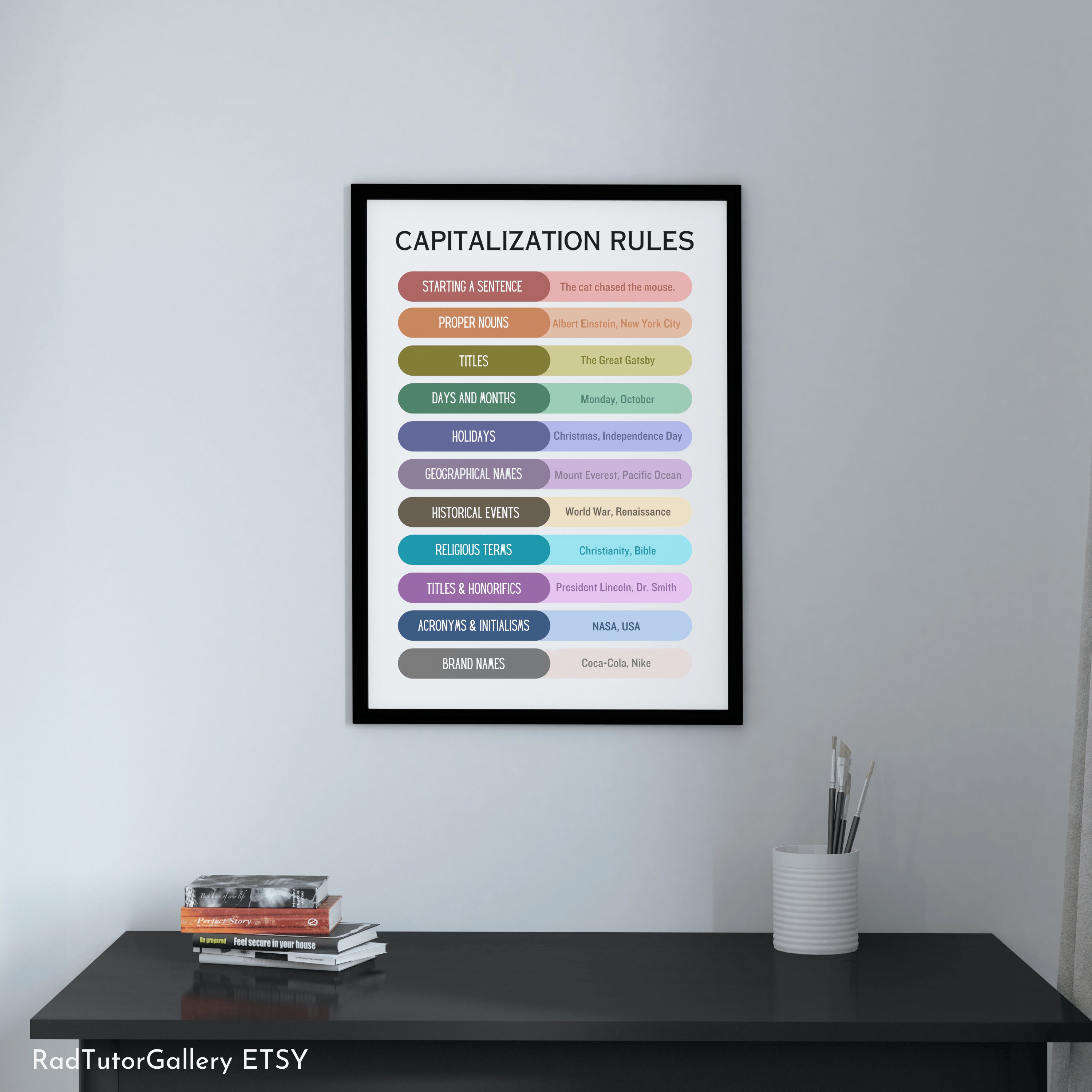 Capitalization Rules Poster, Capital Letters, High School English ...