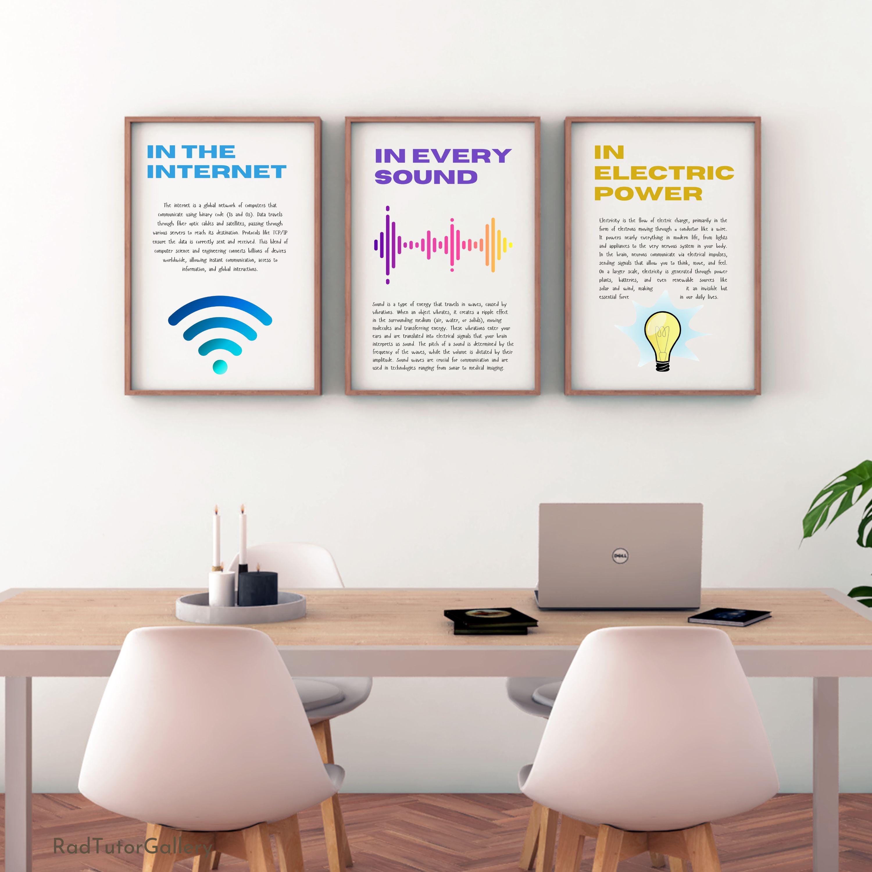 Science is Everywhere Classroom Poster Set of 12, Science Classroom ...