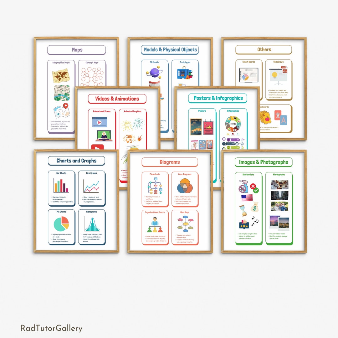 Visual Aids Classroom Posters Set, Class Presentation Prints, Classroom ...