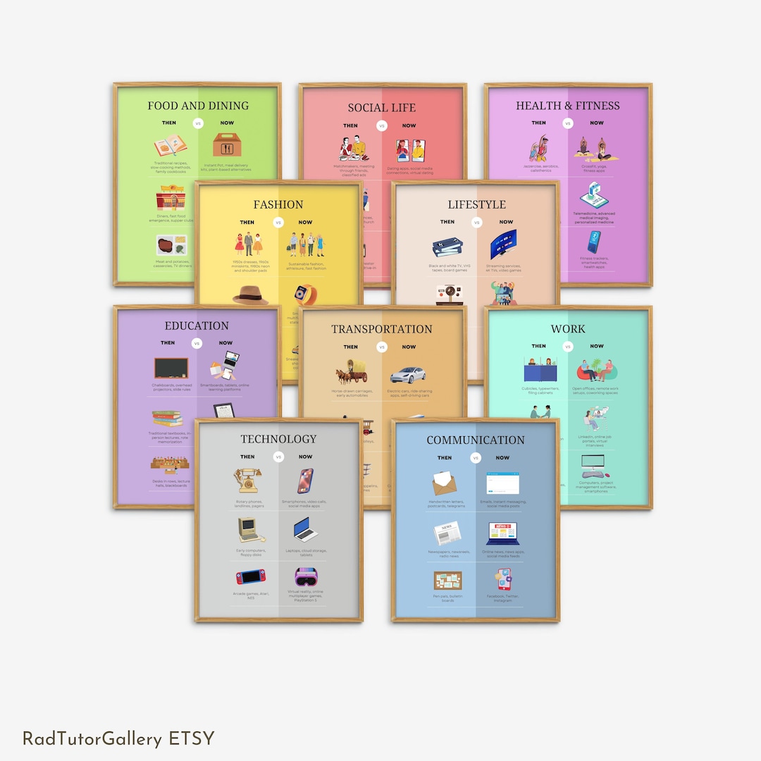 Then VS Now, Life Then Vs Now Posters, Historical Eras, History ...