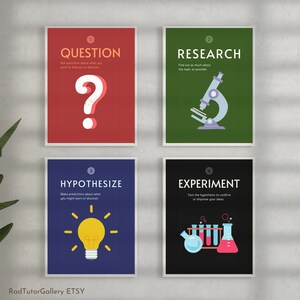 Scientific Method Poster Set, Classroom Decor, Science Lab Class Decor ...