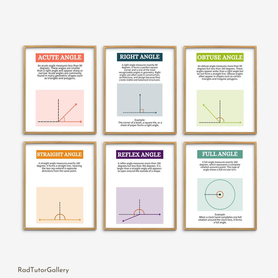 Types of Angle Posters Set, Mathematics Educational Posters, Math ...