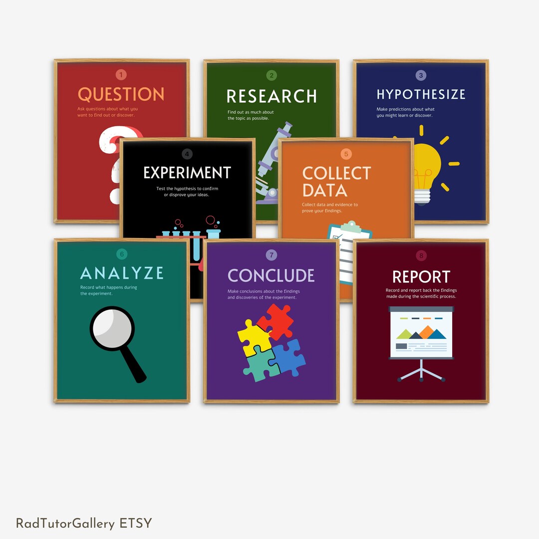 Scientific Method Poster Set, Classroom Decor, Science Lab Class Decor, Science Teacher ...