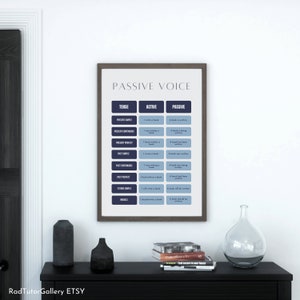 Passive Voice Wall Art, Grammar Chart, English Classroom Decor, English ...