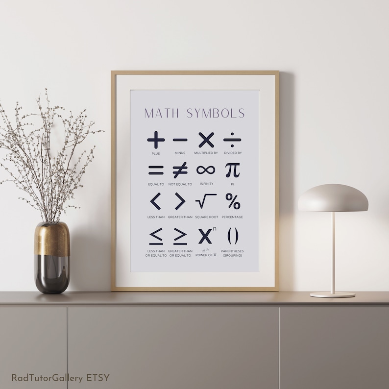 Math Symbols Wall Art, Mathematics Educational Poster, Math Classroom ...