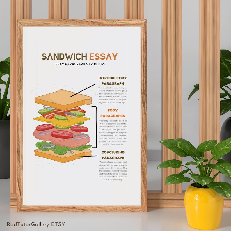 Essay Writing Sandwich Model Poster Middle High School - Etsy