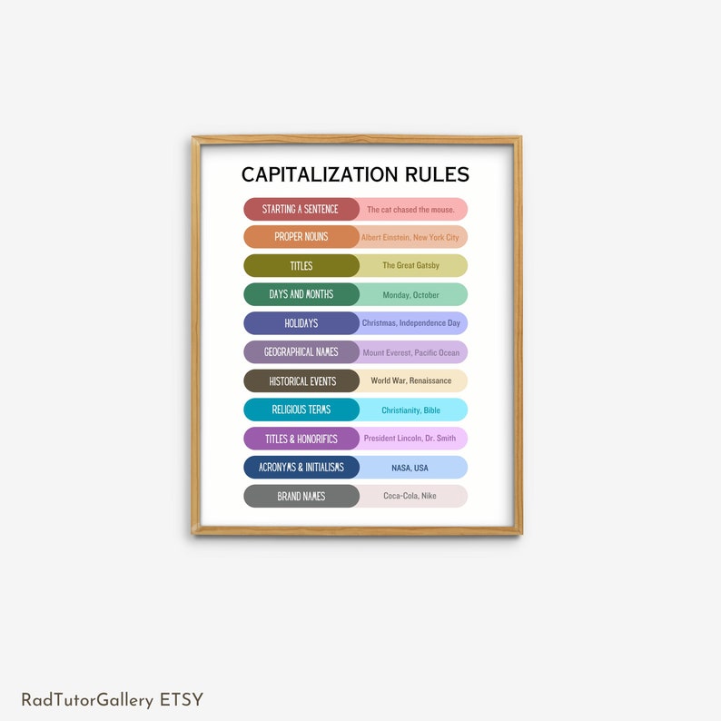 Capitalization Rules Poster, Capital Letters, High School English ...