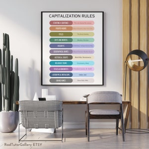 Capitalization Rules Poster, Capital Letters, High School English ...