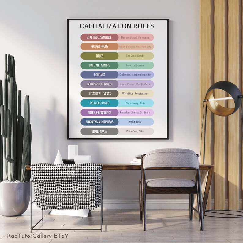Capitalization Rules Poster, Capital Letters, High School English ...