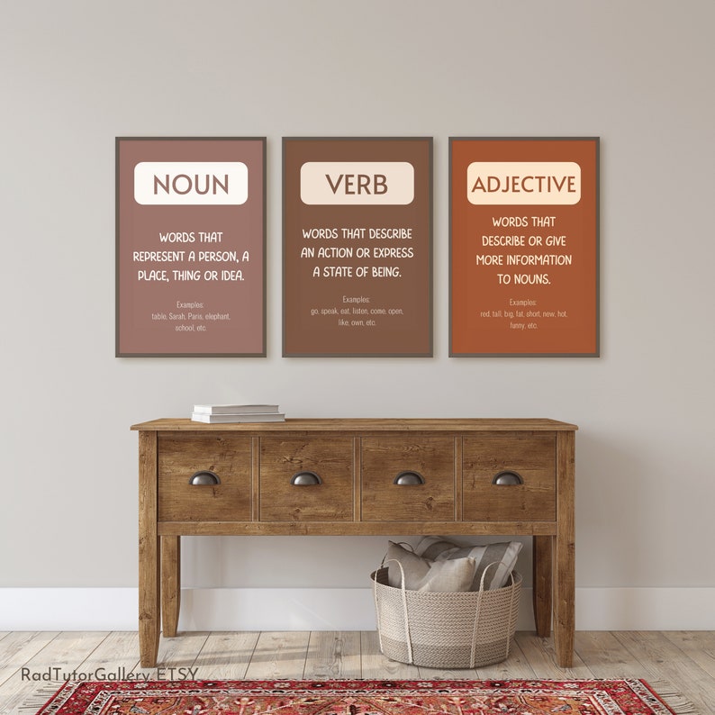 Parts of Speech Wall Art Set of 9 English Grammar Parts of - Etsy