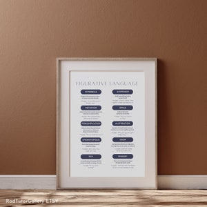 Figurative Language Wall Art, Figure of Speech Educational Poster ...