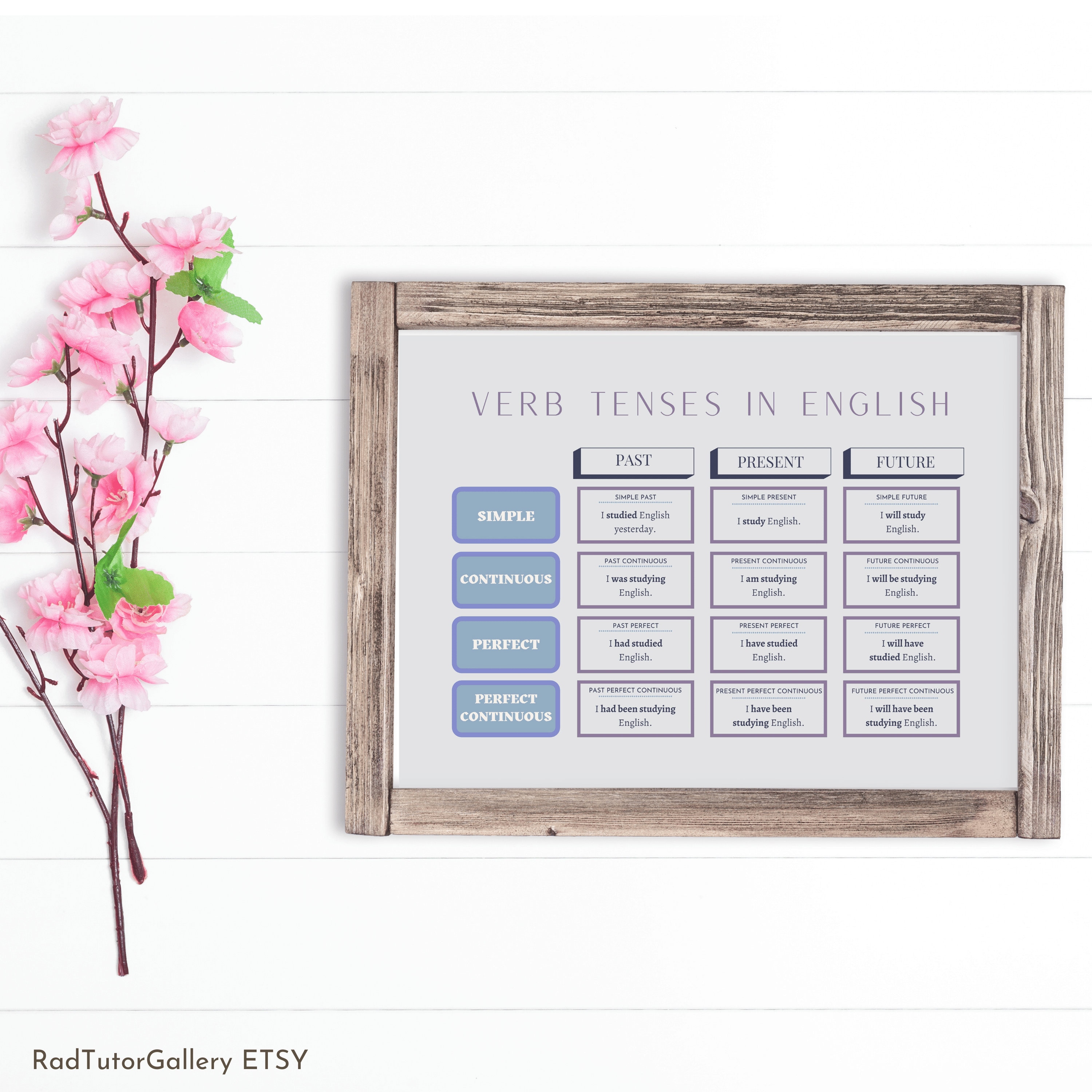 Verb Tenses Wall Art English Grammar Posters Boho Classroom - Etsy