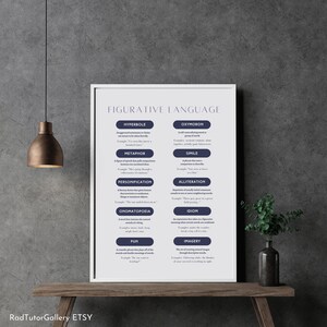 Figurative Language Wall Art, Figure of Speech Educational Poster ...