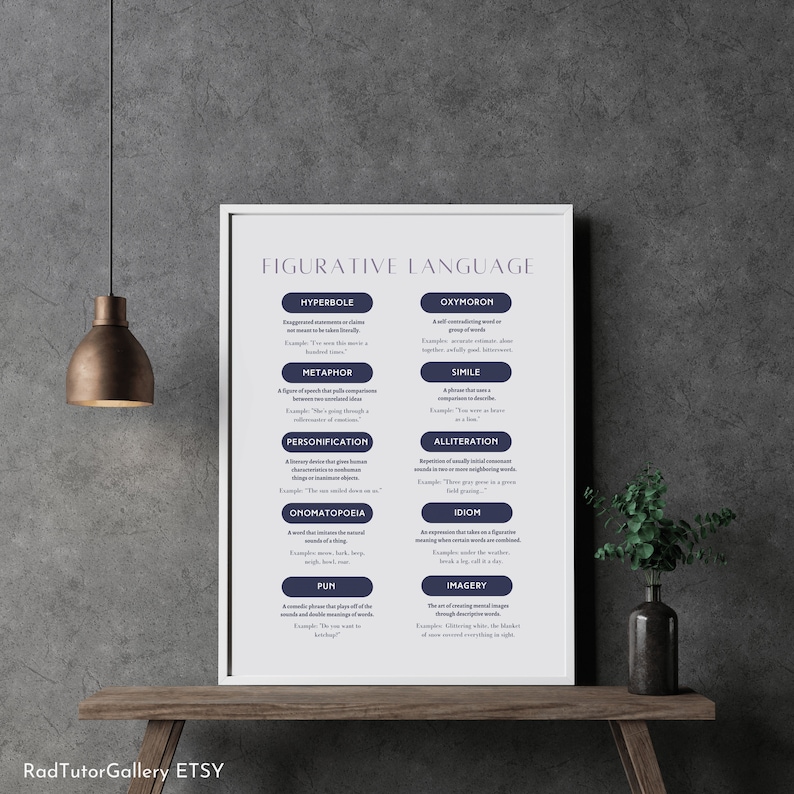 Figurative Language Wall Art Figure of Speech Educational - Etsy