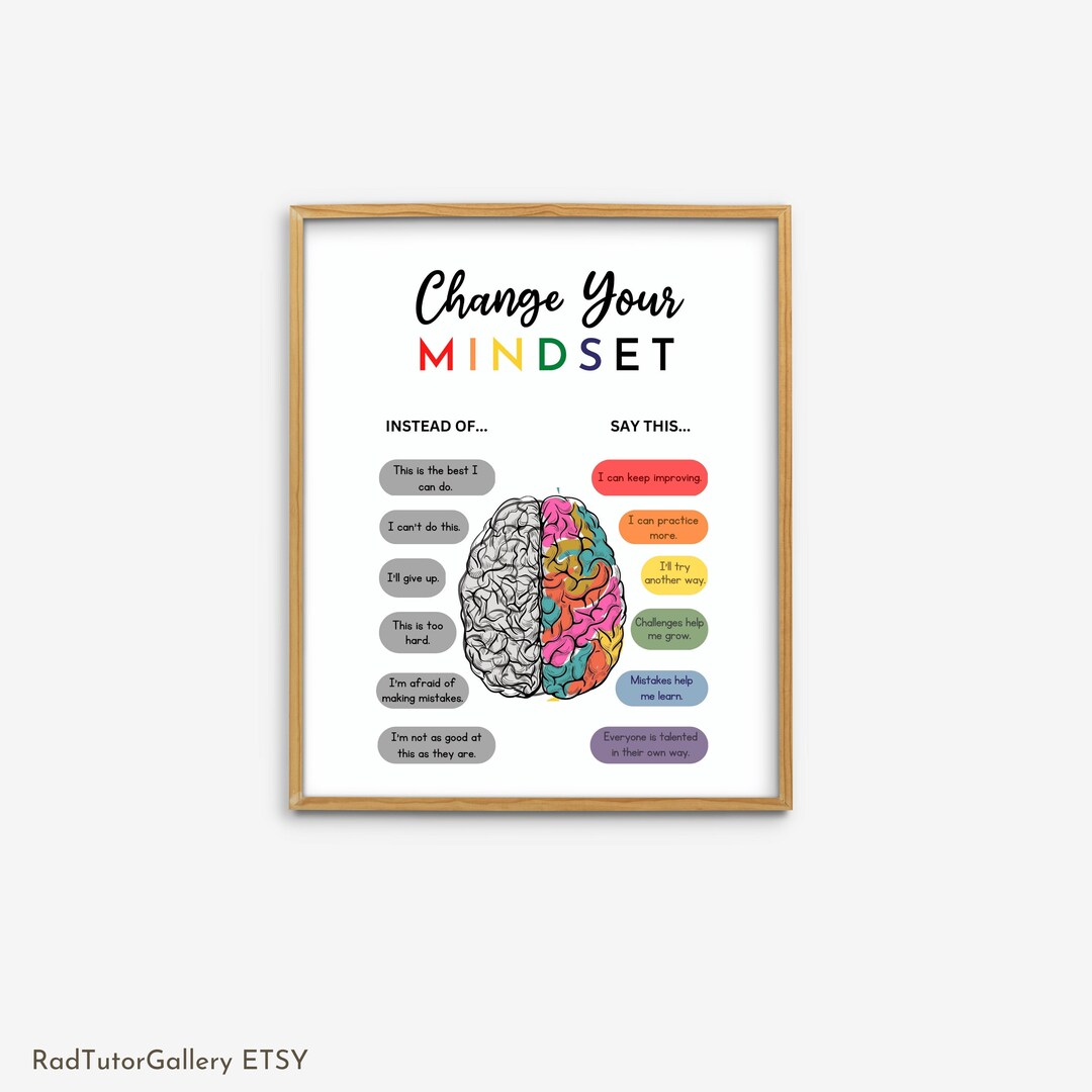 Growth Mindset Poster, School Psychologist Office Decor, Affirmation ...