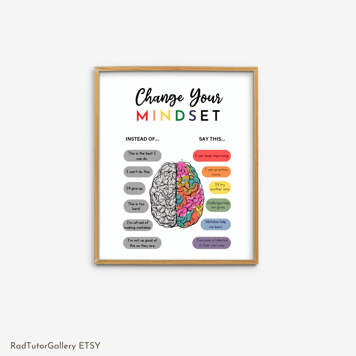 Growth Mindset Poster, School Psychologist Office Decor, Affirmation ...