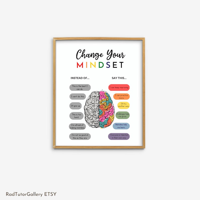 Growth Mindset Poster, School Psychologist Office Decor, Affirmation ...