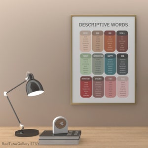 Descriptive Words Educational Poster, English Classroom Decor, High ...