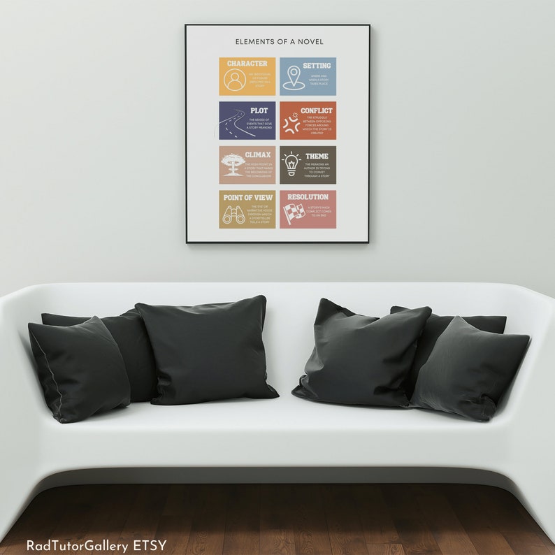 Elements of a Novel Classroom Poster English Class Literary - Etsy