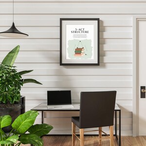 Five-act Story Structure, Freytag's Pyramid Elements of a Novel ...