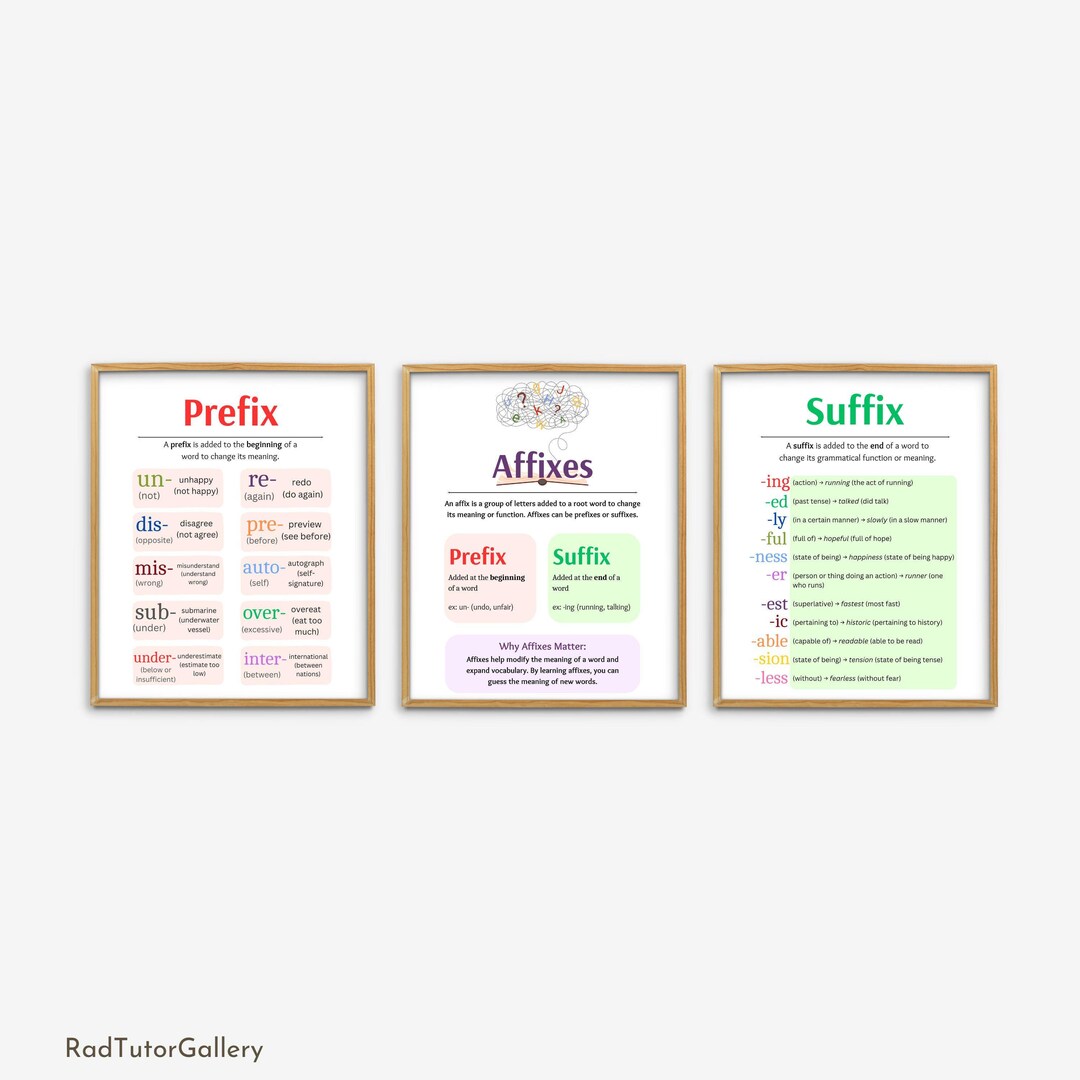 Affixes English Classroom Decor, Prefix Suffix Classroom Posters ...