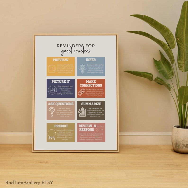 Reminders for Good Readers Classroom Poster English Literary - Etsy