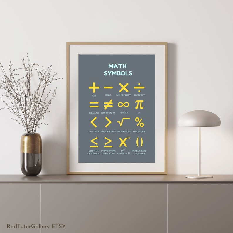 Math Symbols Wall Art Mathematics Educational Poster Math | Etsy