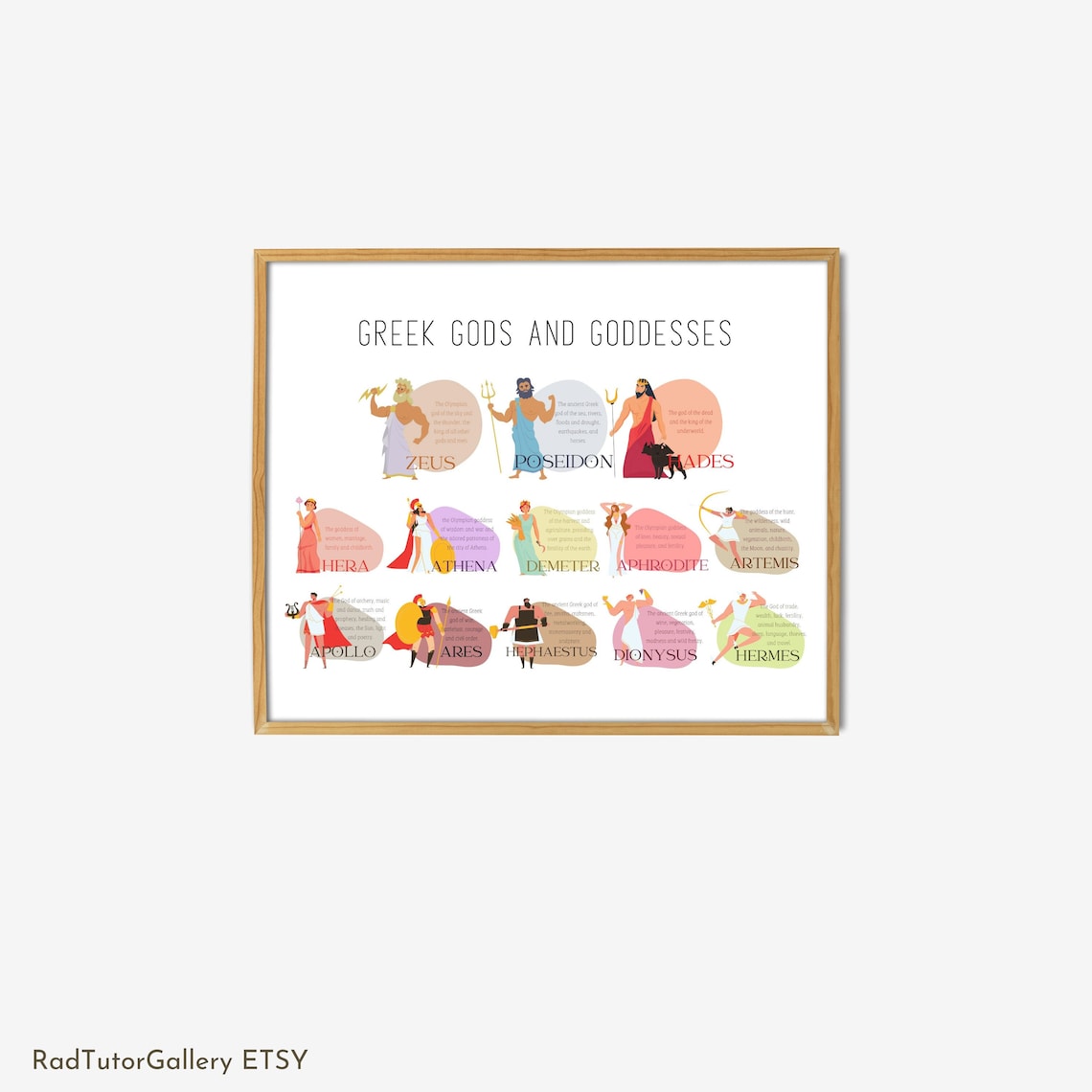 Greek Gods Educational Poster Ancient Greek Gods and - Etsy