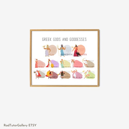 Greek Gods Educational Poster Ancient Greek Gods and - Etsy