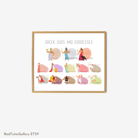 Greek Gods Educational Poster Ancient Greek Gods and | Etsy