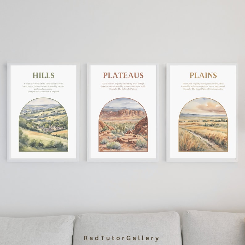 Landforms Posters Set, Natural Features Geography Classroom Decor for ...