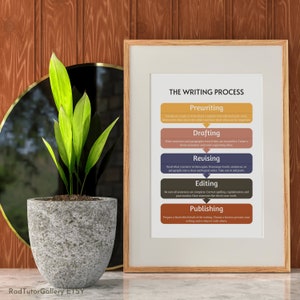 The Writing Process, English Posters, Educational Poster, Classroom ...