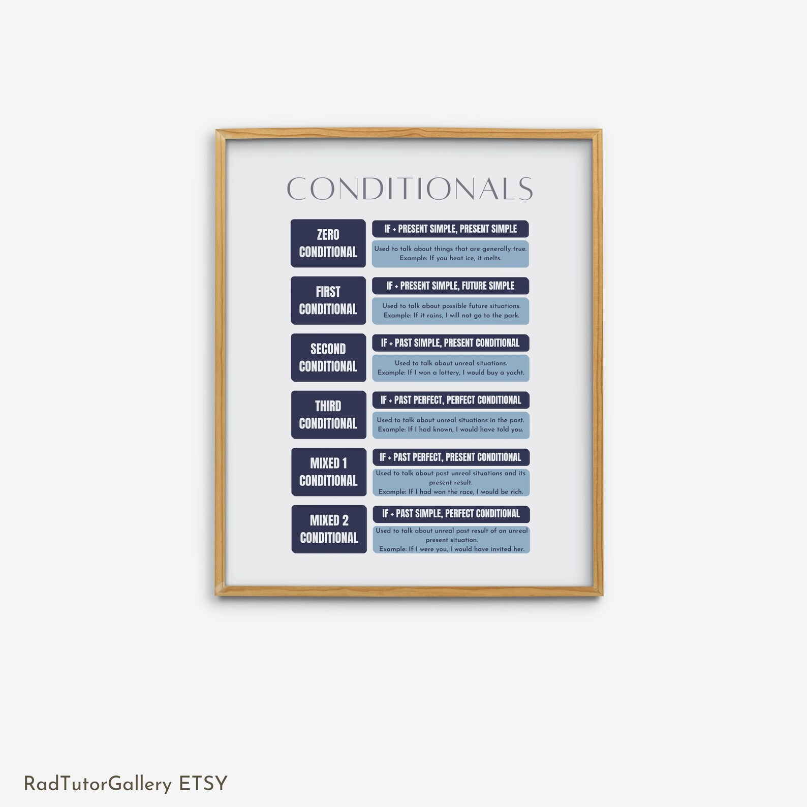 Conditionals Poster, Conditional Types, Grammar Chart for School, Boho ...
