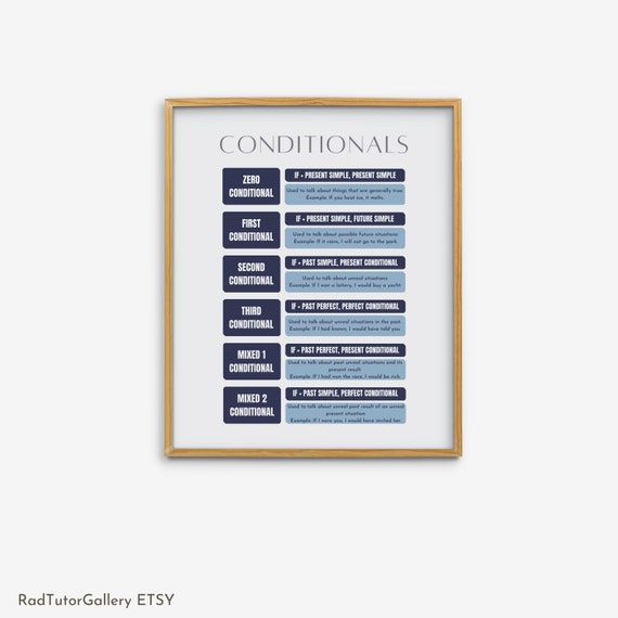 Conditionals Poster Conditional Types Grammar Chart for - Etsy