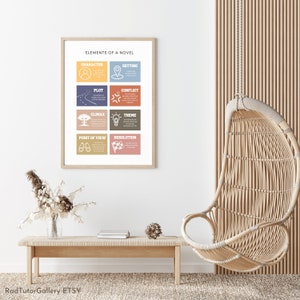 Elements of a Novel Classroom Poster, English Class Literary Posters ...