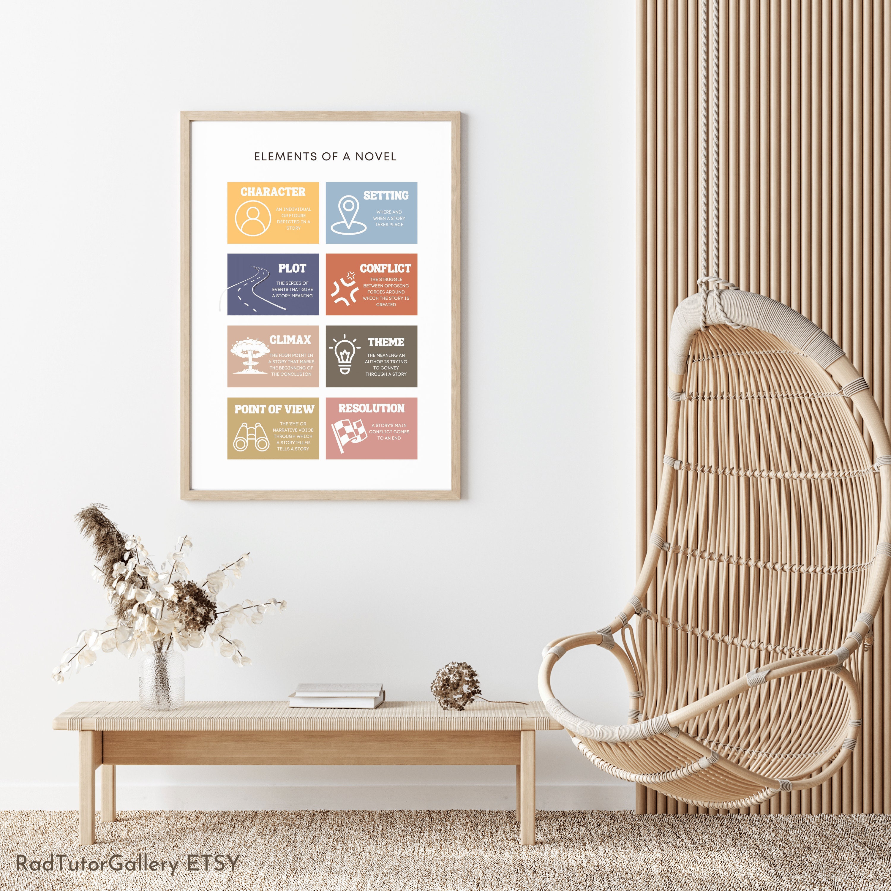 Elements of a Novel Classroom Poster English Class Literary - Etsy