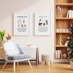 Historical Eras Posters, History Classroom Decor, History Prints ...